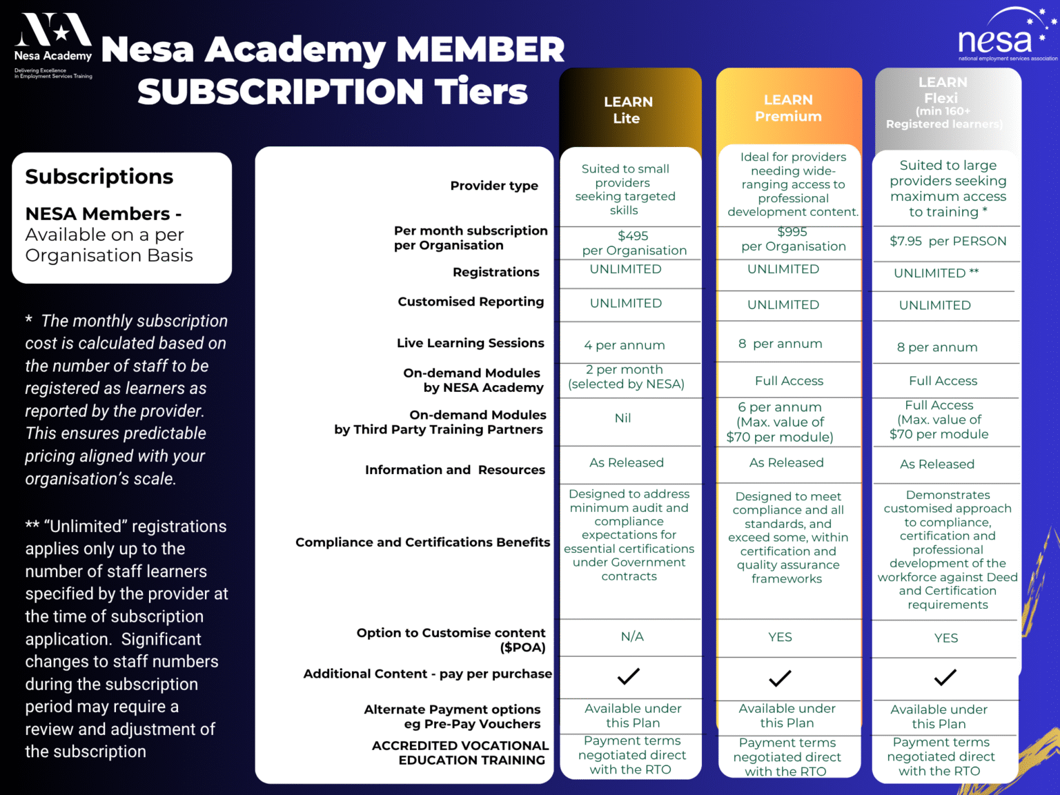 Introducing NESA LEARN – Training that works for you. - Nesa Academy